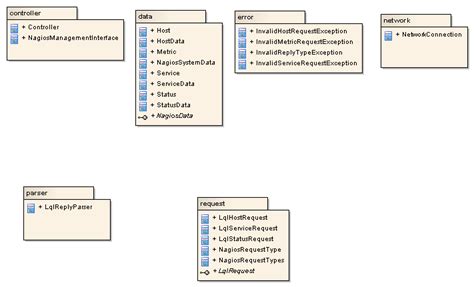 Nagios Plugin Architecture RHQ 4 5