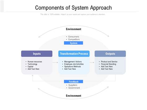 System Approach Diagram