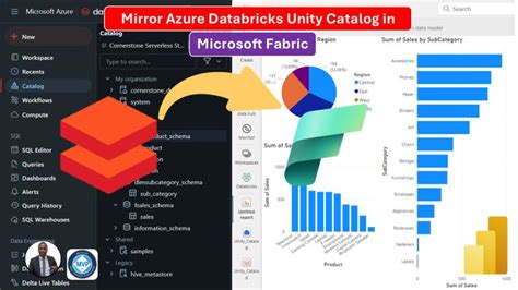 Azuredatabricks Microsoftfabric Dataengineering Cloudcomputing