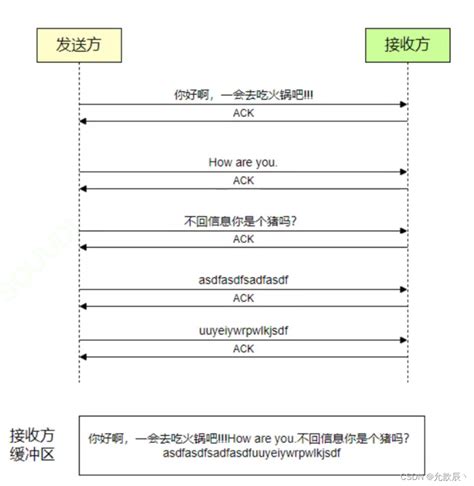 Tcp的安全和效率机制tcp安全 Csdn博客