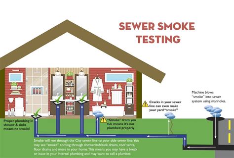 Smoke Testing Junaluska Sanitary District