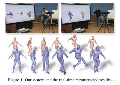 图像三维重建专题第二期 Doublefusionvinsfusion飞飘 Csdn博客