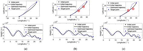 Convex Optimization