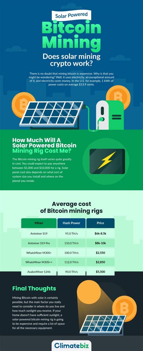 Solar Powered Bitcoin Mining Does Solar Mining Crypto Work