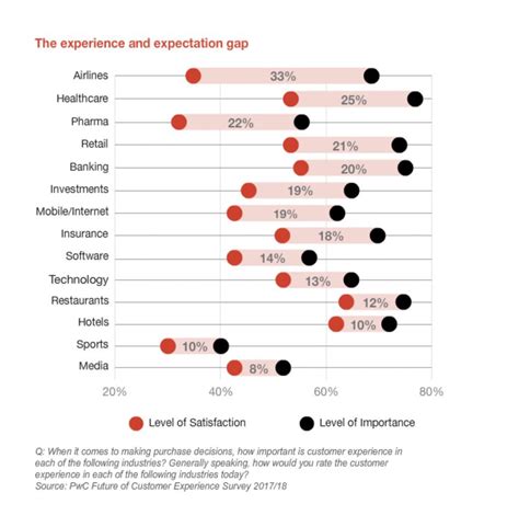 xpai the experience ai on linkedin customerexperience customerexperiencematters retail