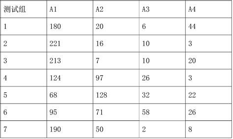 Transformer Fault Diagnosis Method Based On Random Forest Eureka Patsnap
