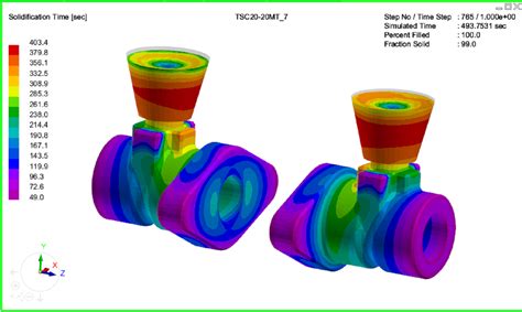Casting Simulation Service At ₹ 14000 Project Moulding Die In Rajkot Id 27117695655