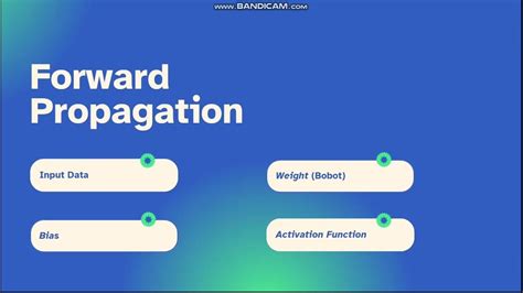 Deep Learning Pertemuan 4 Youtube