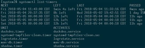 Sameh Attia How To Use Systemd Timers As A Cron Replacement