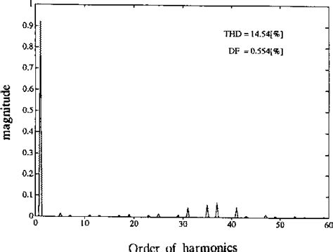 Figure 1 From Soft Switching Space Vector Pwm Inverter Using A New