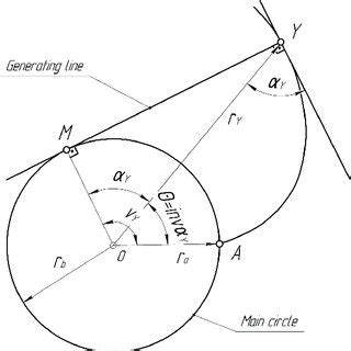 Positions Of The Generating Line Let S Draw A Tangent Through The Point Download Scientific