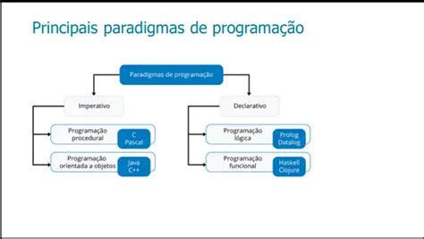 Orientação A Objetos MÁrcio Silva Dio
