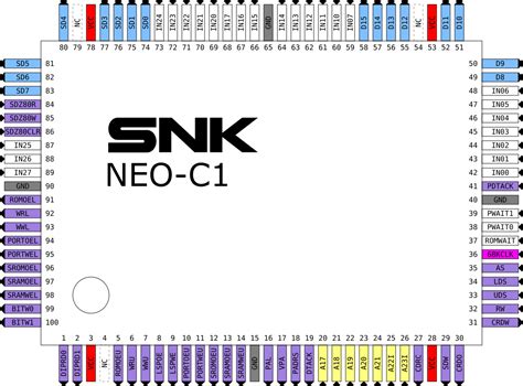 File NEO C Pinout Png NeoGeo Development Wiki File NEO C Pinout Png NeoGeo Development Wiki