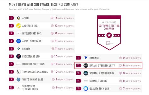Maryna H On Linkedin Cybersecurity Pentest Audit Pentest Penetrationtest…