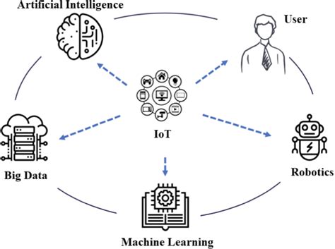 Iot Data Analysis By Big Data And Data Mining Download Scientific Diagram