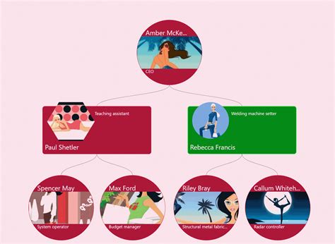 GetOrgChart Organizational Chart JavaScript Library Org Chart With Mixed Shapes And Colors
