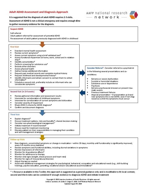 Adhd19 Algorithm Pdf Attention Deficit Hyperactivity Disorder