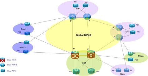 Advice In Mpls Rr Cisco Community