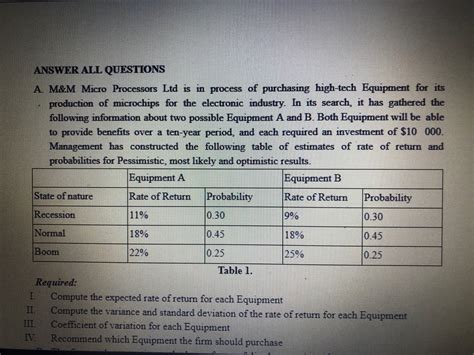 Answered A Mandm Micro Processors Ltd Is In… Bartleby