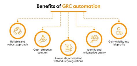 grc ipcs pdpl cybersecurity sama framework nca framework nca ecc