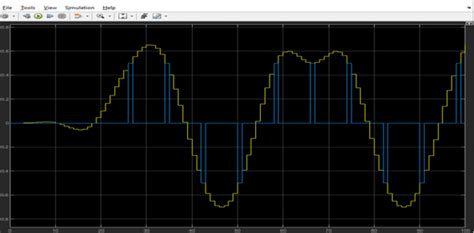 שילוב קוד Hdl קיים בתוך סימולציית Simulink Systematics