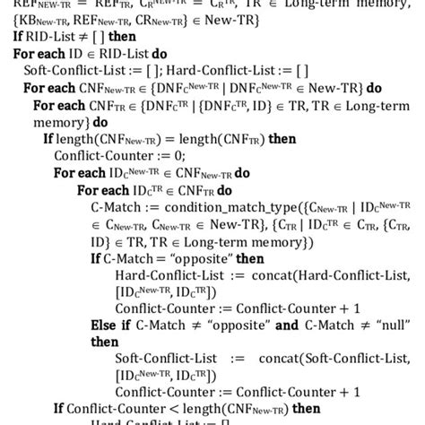 The Rule Conflict Detection Algorithm Download Scientific Diagram