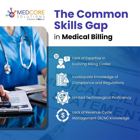 Medcore Solutions On Linkedin Medicalbilling Medcore Medicalbillers