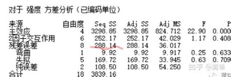 Doe试验设计 全因子minitab分析 第一步骤 拟合选定模型 第二要点评估回归的总效果 知乎