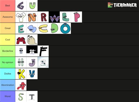 Alphabet Lore Best To Worst Tier List Community Rankings Tiermaker