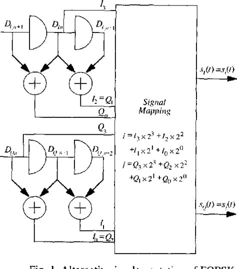 Figure 1 From A Reduced Complexity Highly Powerbandwidth Efficient Coded Fqpsk System With