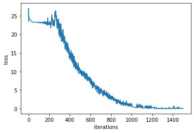 Python How To Correctly Implement Center Loss And Derivative In Layer Neural Network Stack