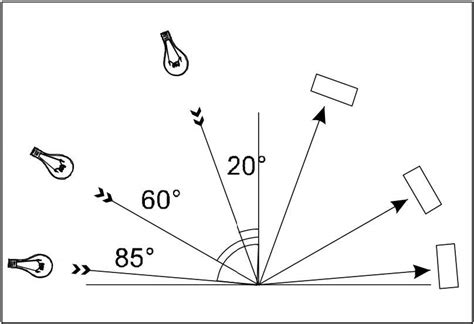 Micro Tri Gloss μ Gloss Meterthickness