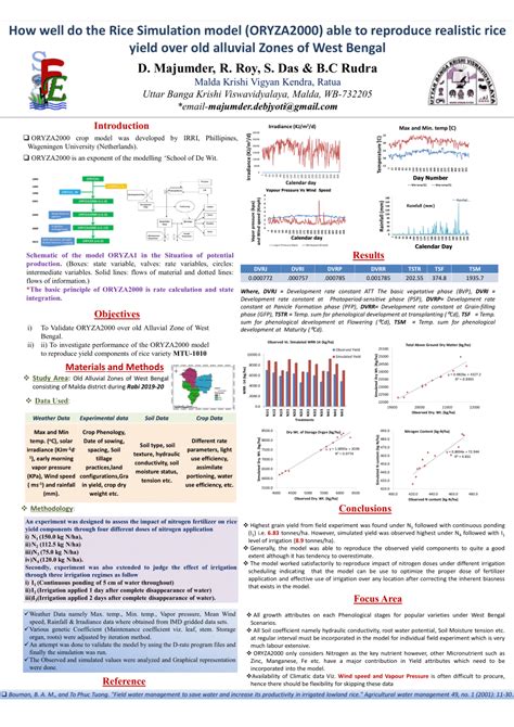 Pdf How Well Do The Rice Simulation Model Oryza2000 Able To Reproduce Realistic Rice Yield