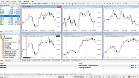 Multi Chart Sync Mt4 The Forex Geek