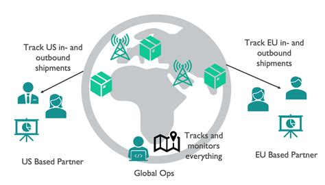 automating the configuration of a hybrid iot event mesh with ansible