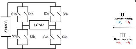 Figure 1 From Modeling And Simulation Of Dc To Dc Boost Converter Using Single Phase Matrix