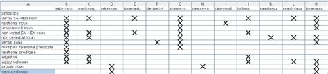 Attribute Value Matrix Used To Build The Fca In Fig 1 Download