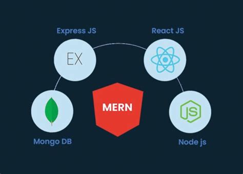 Full Stack Web Development Using Mern Stack Riseback