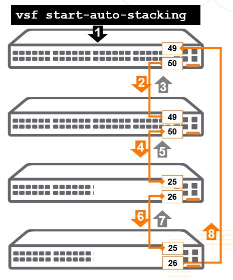 [cx switch] vsf（virtual switching framework）のauto stackingについて 日本語フォーラム