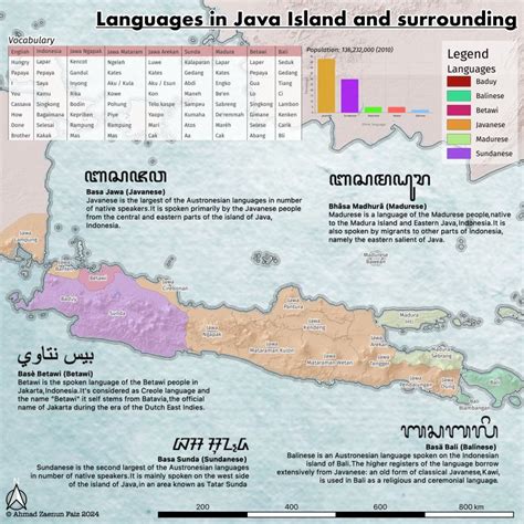 ahmad zaenun faiz on linkedin 30daymapchallenge qgis javaisland