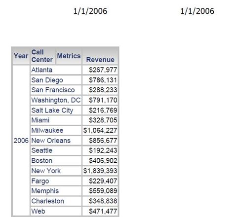 Kb32810 How To Display The Dynamic Date Range For A Report In Microstrategy Developer 9x And 10x