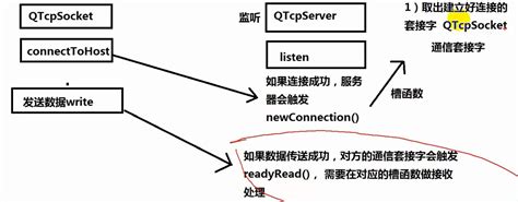 QTcpServer与QTcpSocker使用说明Qt Tcp Server 看不见的R 博客园