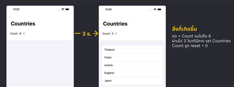 Swiftui Mvvm Observedobject หรือ Stateobject By Nawin P Aug