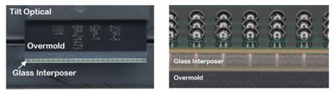 Glass Core Substrates For Rf Heterogeneous Integrated Packages Szphoton