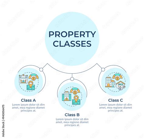 Property Classes Circular Diagram Infographic Residential Buildings