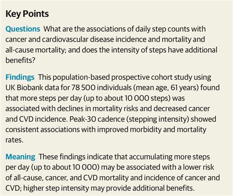 Further Research And Evidence Published Dr Rajay Narain Mrcp