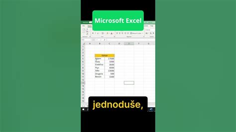 Jak Rychle Vytvořit Graf U Tabulky Msexcel Excel Microsoft Exceltips Exceltutorial Youtube