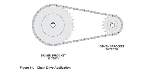 Solved 1 Calculate The Sprocket Ratio Of The Chain Drive Chegg Com