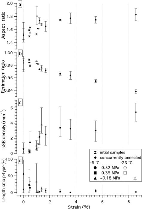 Figure 4 From Evolution Of Ice Crystal Microstructures During Creep Experiments Semantic Scholar