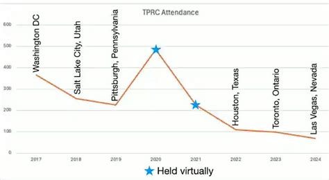 Perl Python Anand S 13 Comments